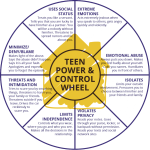 Teen Empowerment - Control Wheel - Signs of Abuse | Family Crisis ...